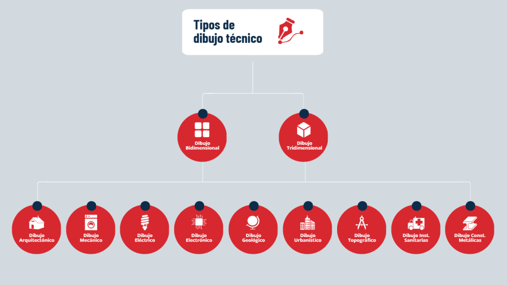 Dibujo técnico industrial: conócelo en detalle | Deusto Formación